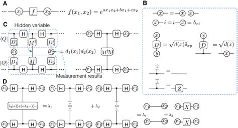A Quantum Machine Learning Algorithm Based On Generative Models
