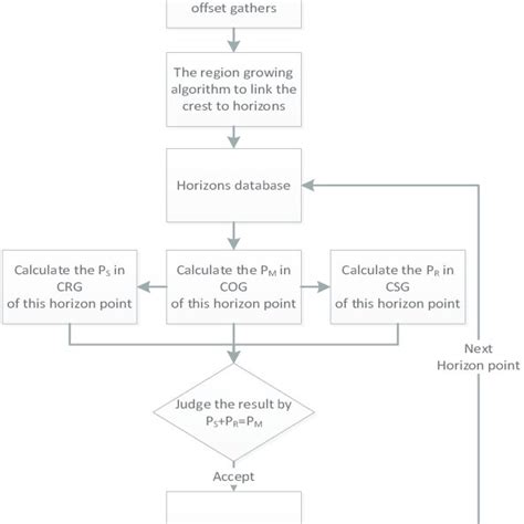 The Data Space Extraction Workflow With Structure Tensor And A Physical