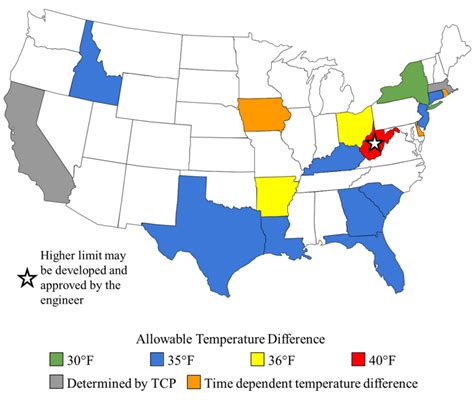 Aci 207 Temperature Difference Limit And The Maturity Method