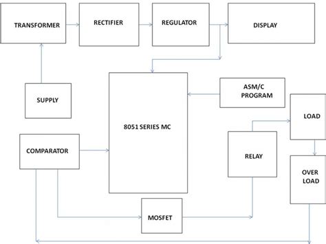 Block Diagram Of Circuit Breaker Circuit Diagram