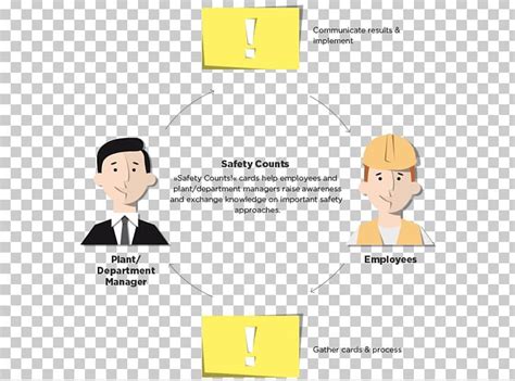 Paper Business Safety Human Behavior Task Oriented And Relationship