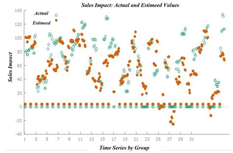 The Predictive Capacity Of The Wls Download Scientific Diagram