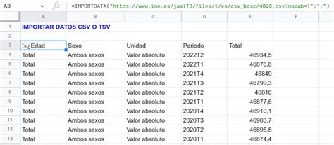 Cómo importar datos con Google Sheets Tecnoapuntes