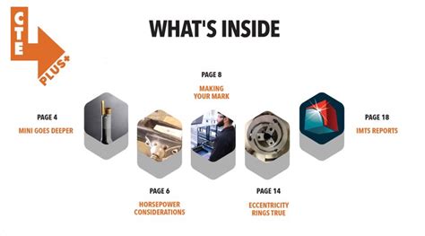 cutting tool engineering magazine and media co on linkedin