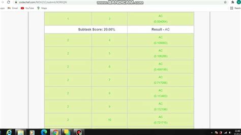 Codechef Nov Long Challenge Xor Equation Question Youtube