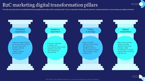 Digital Transformation Pillars Powerpoint Ppt Template Bundles Ppt Presentation