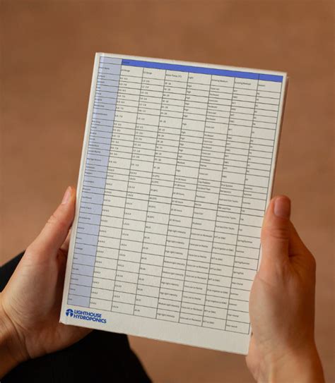 Nutrient Chart Lighthouse