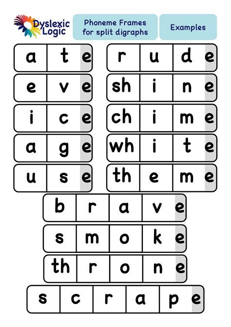 Phoneme Frames — Dyslexic Logic