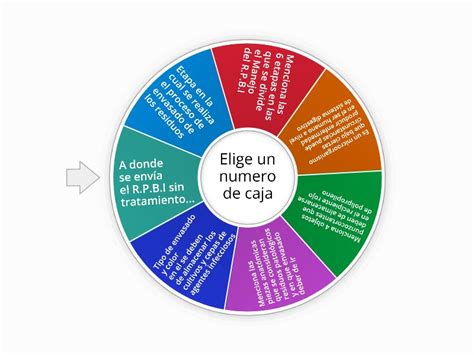 Residuos Peligrosos Biologico Infecciosos Spin The Wheel
