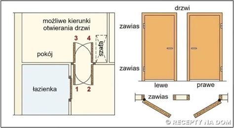 Drzwi do łazienki jak otwierane poznaj kluczowe przepisy i zalety
