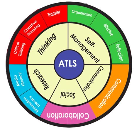 Ib Stuff To Know Mr Fittons Website