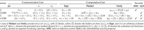 Table 2 From Lightweight Authentication Scheme For Data Dissemination In Cloud Assisted
