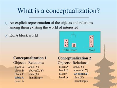 Ppt What Is A Conceptualization Powerpoint Presentation Free