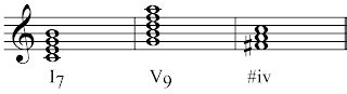 Music Theory Roman Numeral Chord Notation