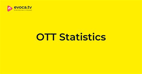Ott Statistics And Global Market Share 2025 Data By Country