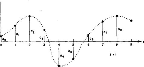 Figure 13 From A Review Of Maximum Entropy Spectral Analysis And Applications To Fourier