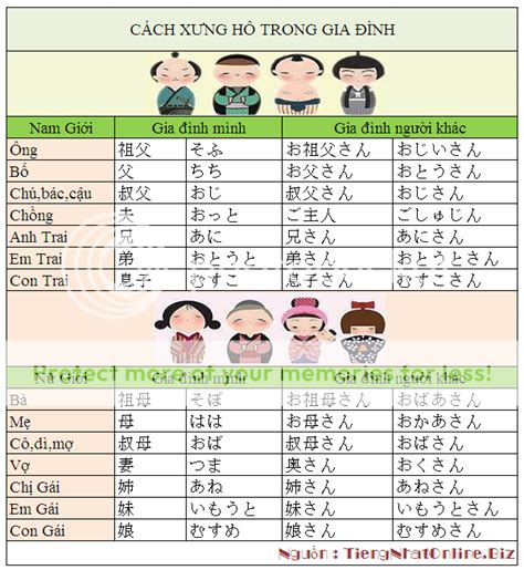Cách Xưng Hô Trong Gia đình Tiếng Nhật