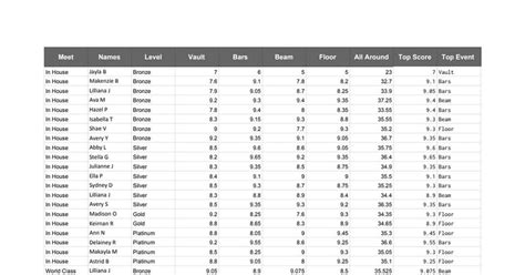 Checking If Value In List In Column A Is Present In A List In Column B