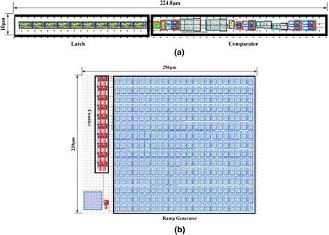Layout Of The Ss Adc A Layout Of Latch And Comparator And