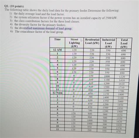 solved q1 10 points the following table shows the daily