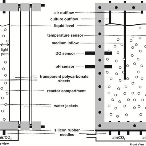 2 Working Of A Horizontal Tubular Photobioreactor Download