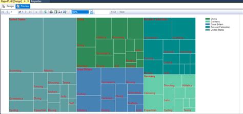 How To Create And Configure The Tree Map Chart In Sql Server 2016