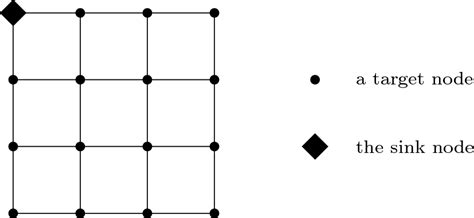 square grid with 4 rows and 4 columns download scientific diagram