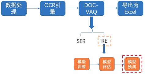 Cookiess Paddleocr Applications 多模态表单识别 Md At Paddleocr Paddleocr Openi 启智ai开源社区提供普惠算力！