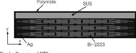 Figure 1 From Study Of Cryogenic Conduction Cooling Systems For An Hts