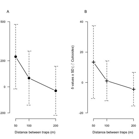 1 Total Number Of Nulliparous And Parous Female Culicoides Collected