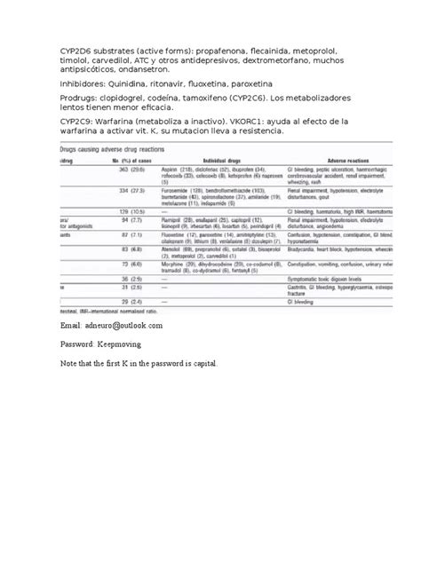 Cyp2d6 Substrates Pdf