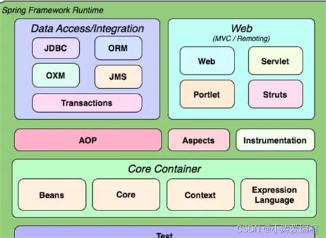 Spring初识 Csdn博客