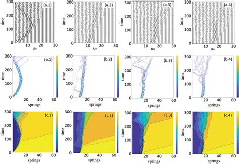 The Influence Of The Boundary And The Interaction With The “tail” Of