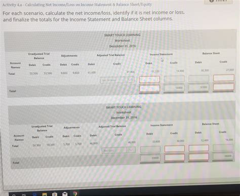 Solved Activity 4a Calculating Net Incomeloss On Income