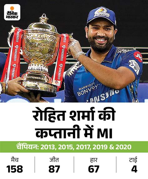 Hardik Pandya Mumbai Indians Captain Ipl 2024 Update मुंबई इंडियंस