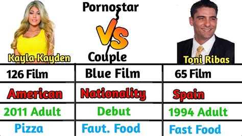 Kayla Kayden Vs Toni Ribas Comparison In Hindi And English Birth Place