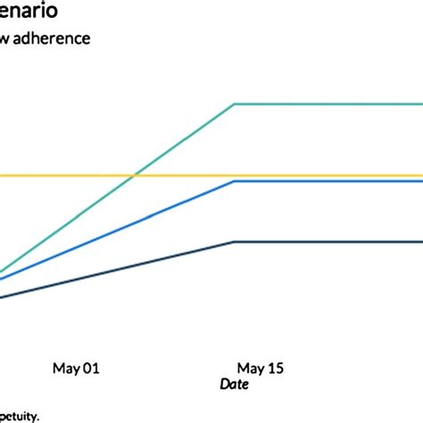 Time Varying Reproduction Number Schedules Under Hypothetical