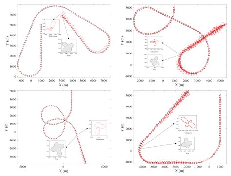 Maneuvering Extended Object Tracking With Modified Star Convex Random