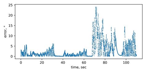 Image Segmentation Of Rotating Iphone With Scikit Image Towards Ai