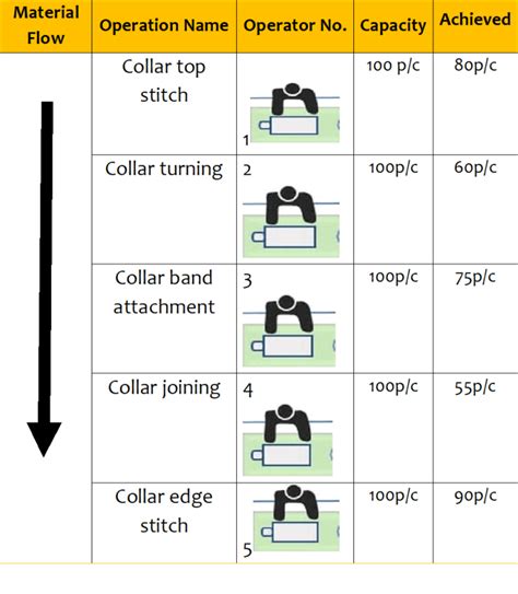 Bottleneck Operation Online Textile Academy