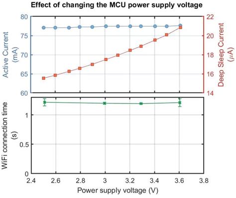Microcontroller Is There A Better Way To Power This Circuit From A Battery Electrical