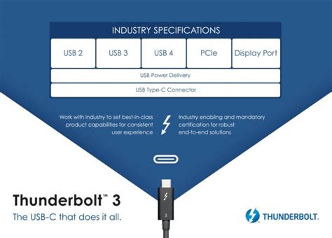 Что такое USB Type-C? GECID.com. Страница 1