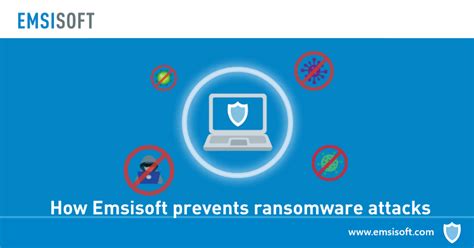 How Emsisoft Prevents Ransomware Attacks