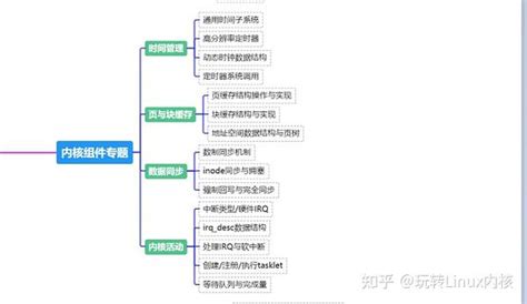 好多网友都不知道怎么阅读linux内核源码,这篇让你快速理解 知乎 好多网友都不知道怎么阅读linux内核源码,这篇让你快速理解 知乎