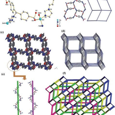 A The Coordination Environment For Zn II In 2 B View Of 2D