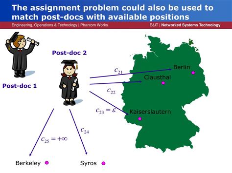 Ppt Solid Modeling Applications Of The Assignment Problem Powerpoint
