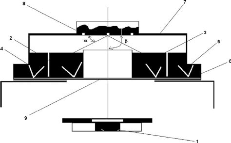 Experimental Geometry 1 Si Li Detector 2 Support Of 109 Cd Download Scientific Diagram