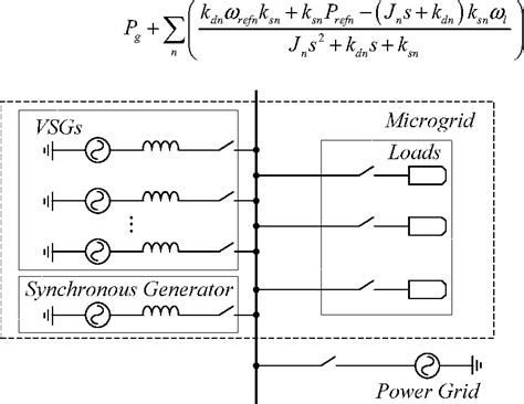 Figure 2 From Inertia Time Constant Design In Microgrids With Multiple Paralleled Virtual