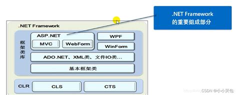 基于asp．net的web应用系统架构探讨aspnet Web组件 Csdn博客