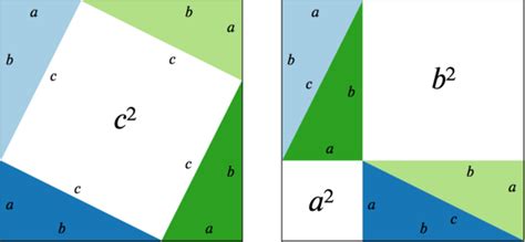 Pythagoras Theorem A Visual Proofa Understanding Primary Math By S Sundaram